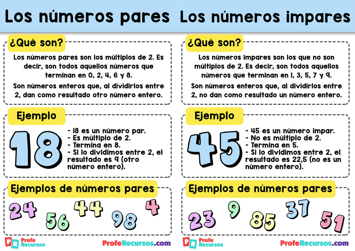 Actividades con numeros pares e impares