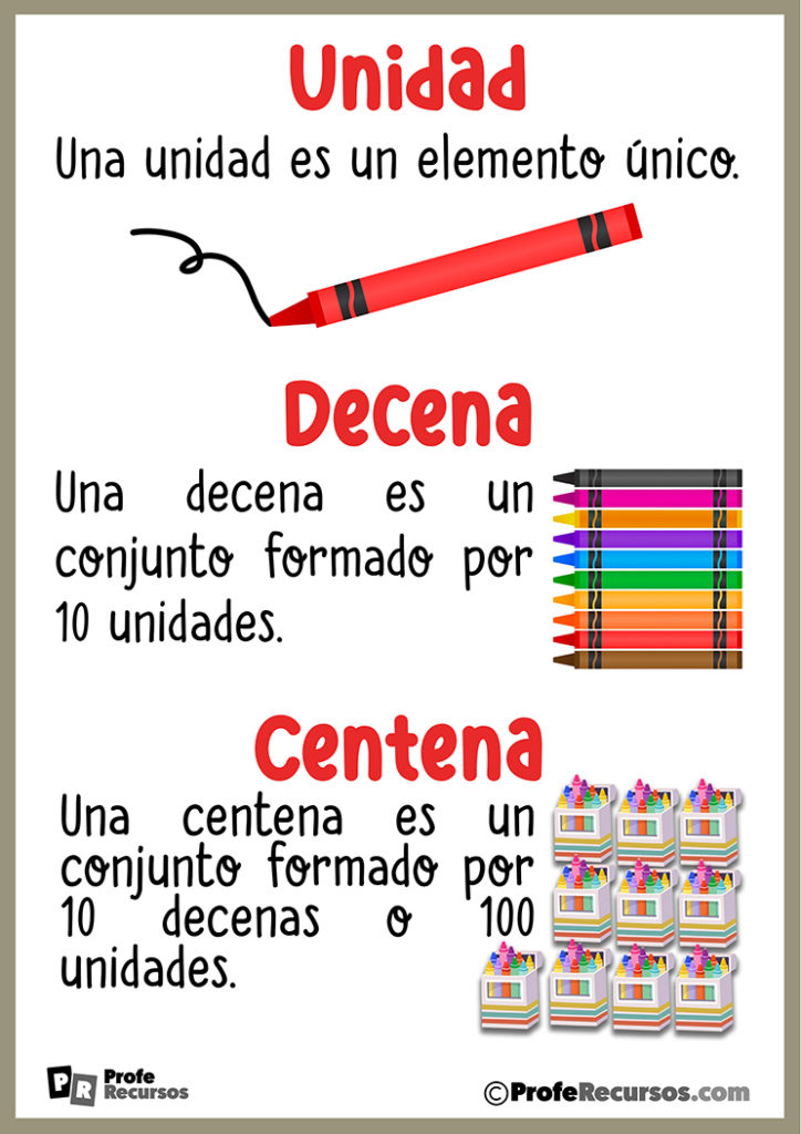 Unidades, Decenas y Centenas | Explicación y Ejercicios