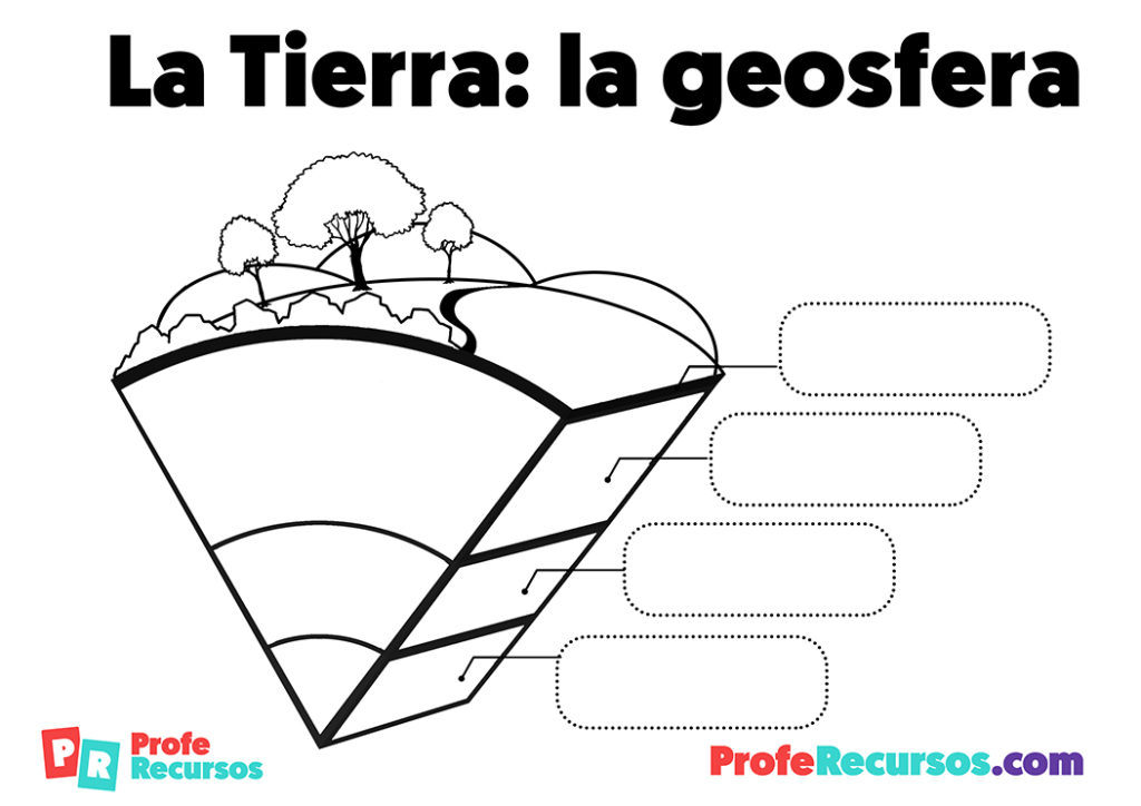 Capas de la Tierra para Niños de Primaria | Geosfera y Atmósfera