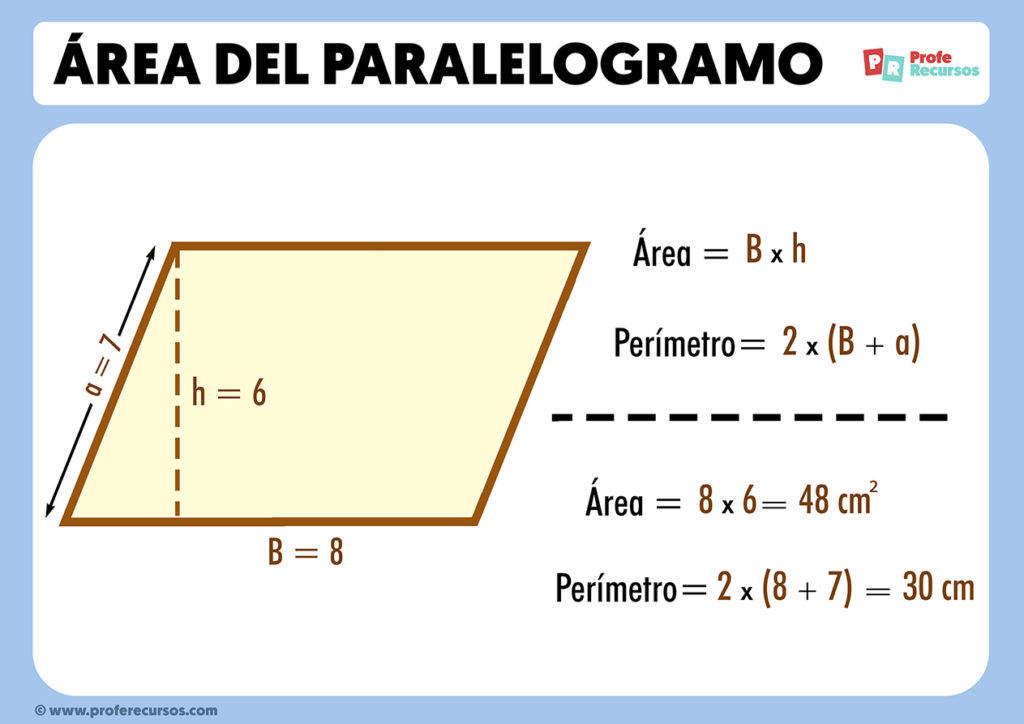 Áreas y Perímetros de Figuras Geométricas | Fórmulas