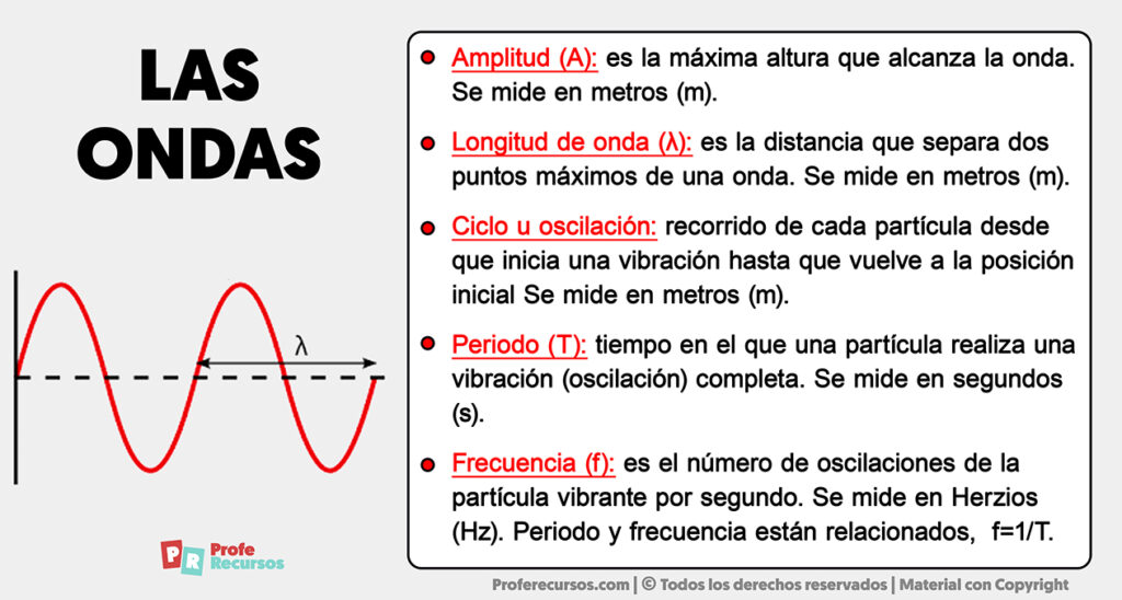 Características de las Ondas