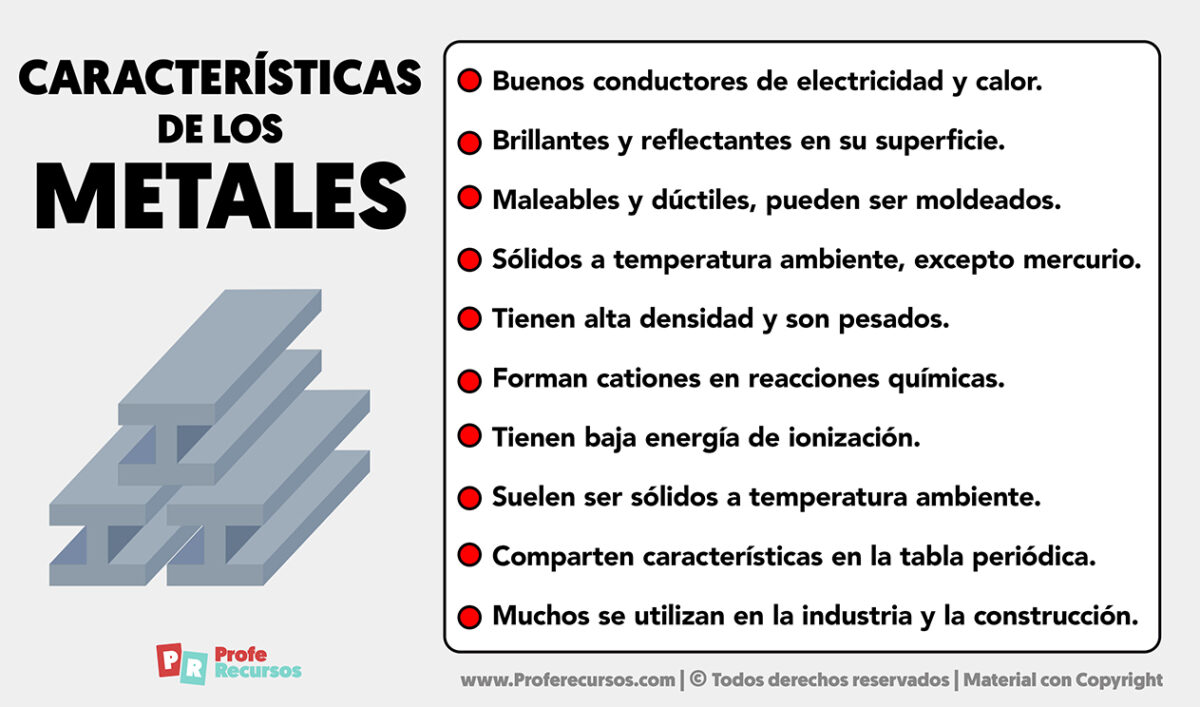 Características de los Metales
