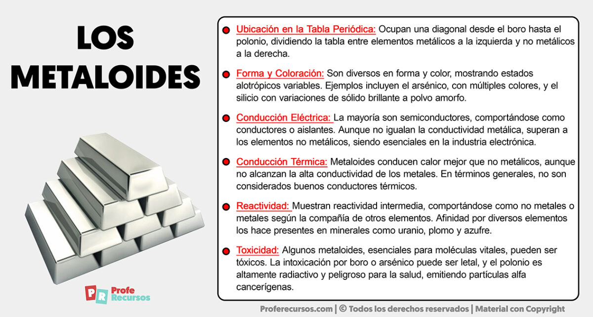 Características de los Metaloides