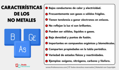 Características de los No Metales
