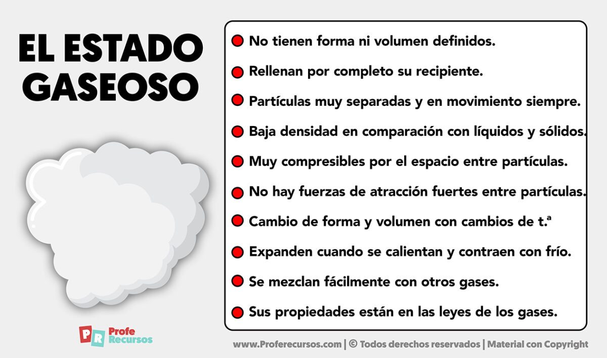 Características del Estado Gaseoso