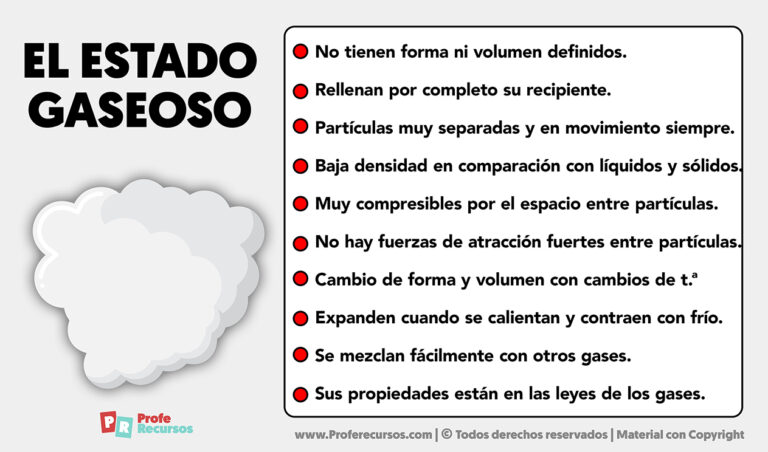 Características del Estado Gaseoso