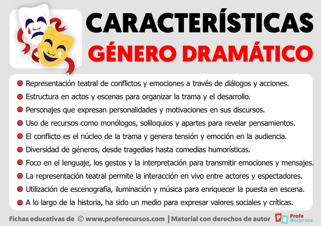 Características del Género Dramático