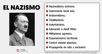 Las Características del Nazismo
