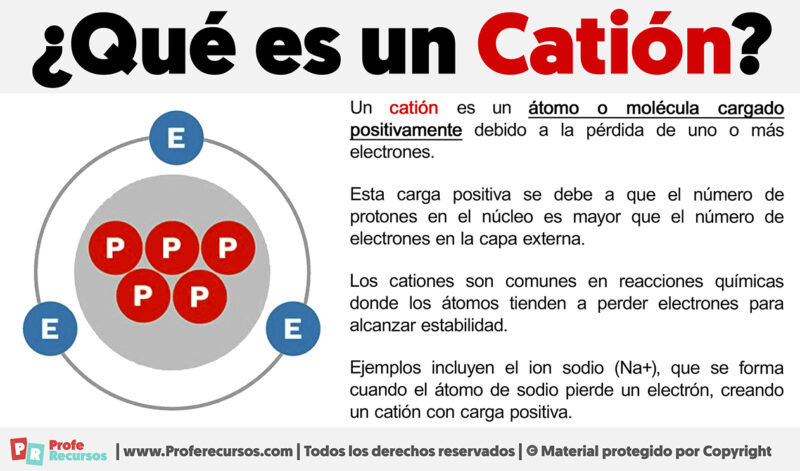 Qué son los Cationes y Cuáles son sus Caracteristicas