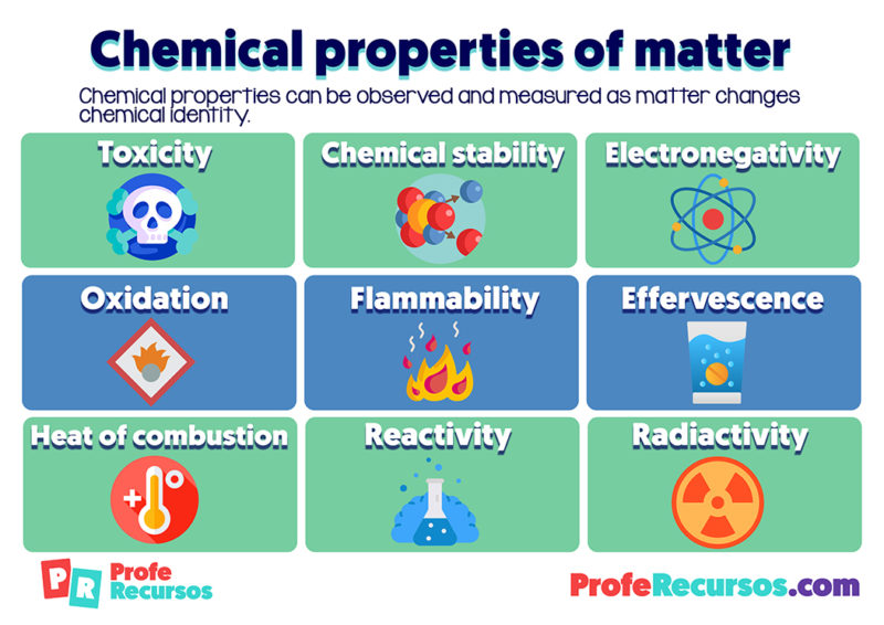 Chemical properties of matter Chemical properties of matter