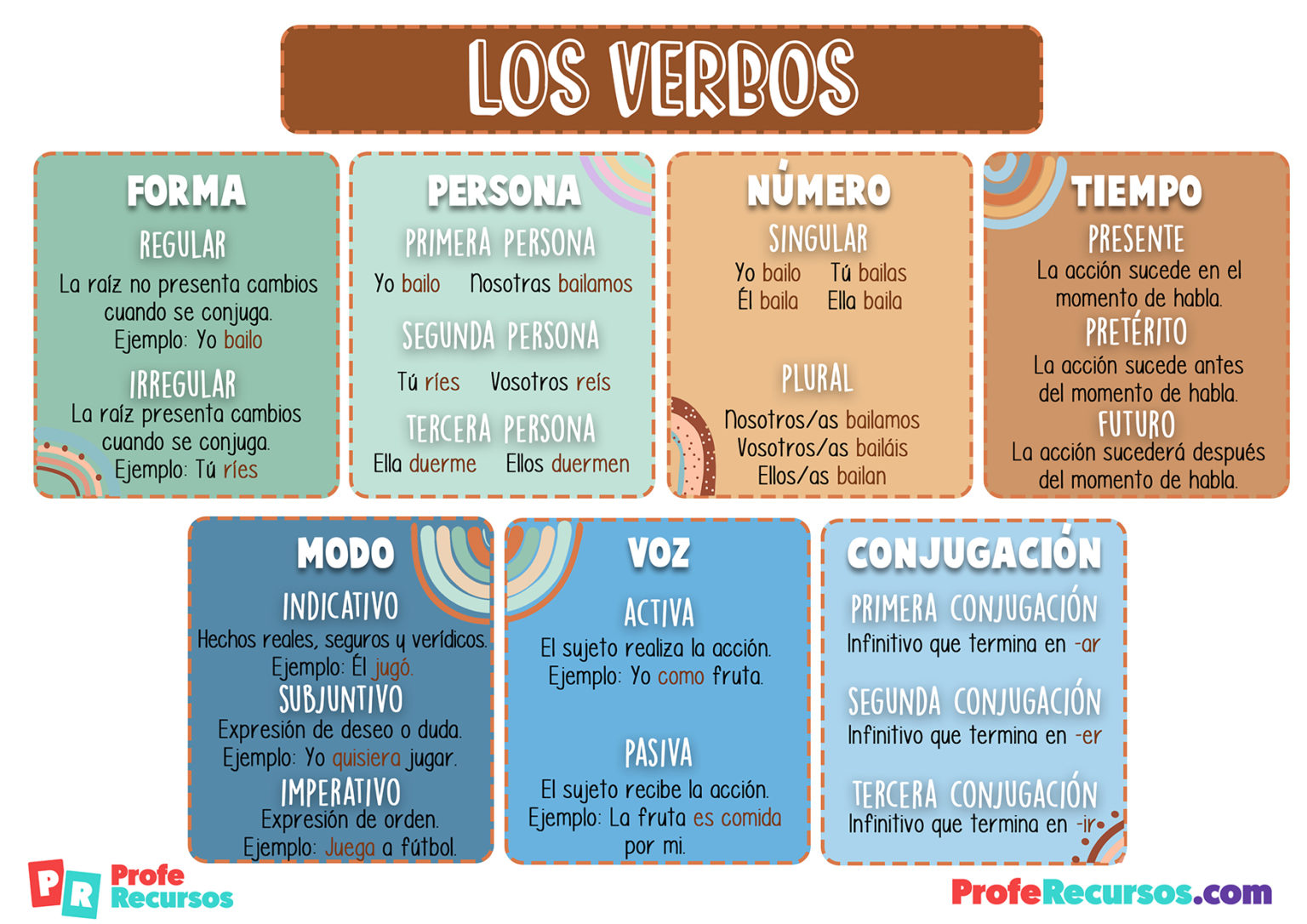 Tipos de Palabras | Definiciónes y Ejemplos de Clases de Palabras