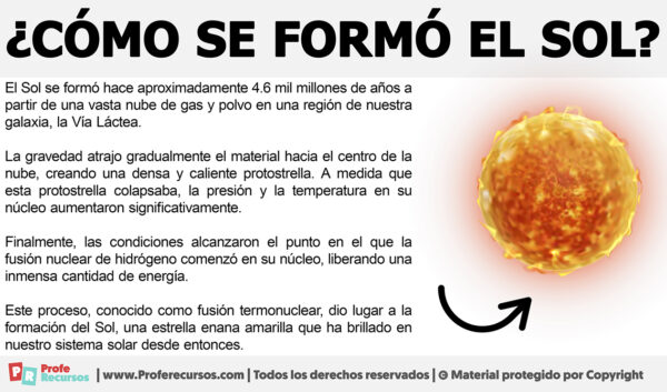 ¿Cómo se formó El Sol?