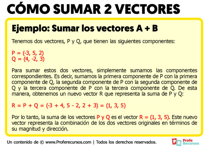 Cómo sumar Vectores | Teoría + Ejemplo práctico