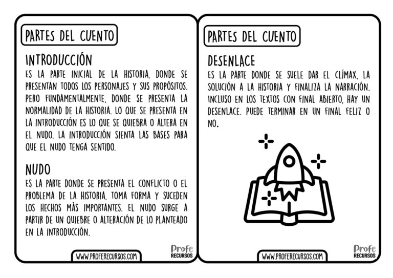 El Cuento | Partes del Cuento y Actividades sobre El Cuento