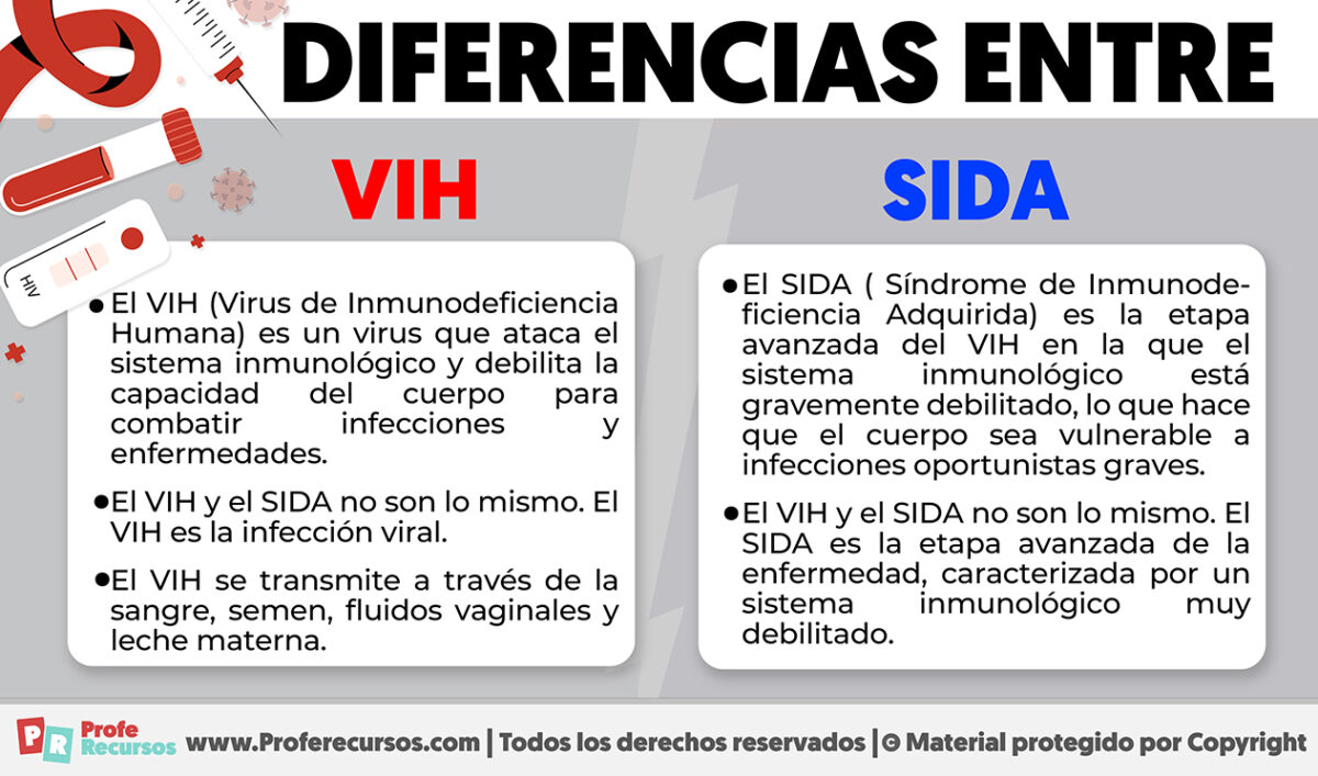 Diferencias entre VIH y SIDA
