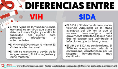 Diferencias entre VIH y SIDA