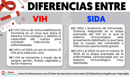Diferencias entre VIH y SIDA