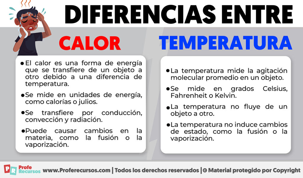 Diferencia entre Calor y Temperatura → [Bien explicadas]