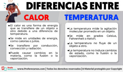 Diferencia entre Calor y Temperatura → [Bien explicadas]