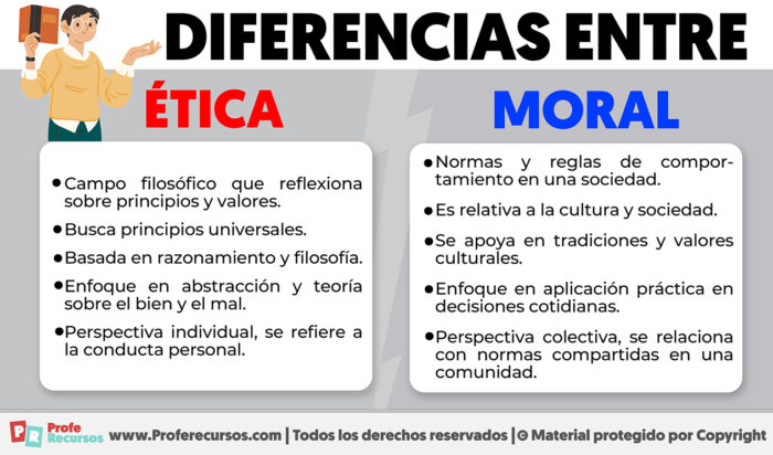 Diferencias entre Etica y Moral Diferencias entre Etica y Moral