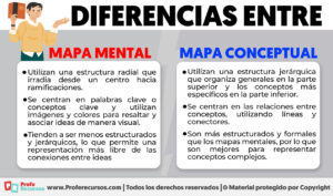 Diferencias entre Mapa Mental y Mapa Conceptual