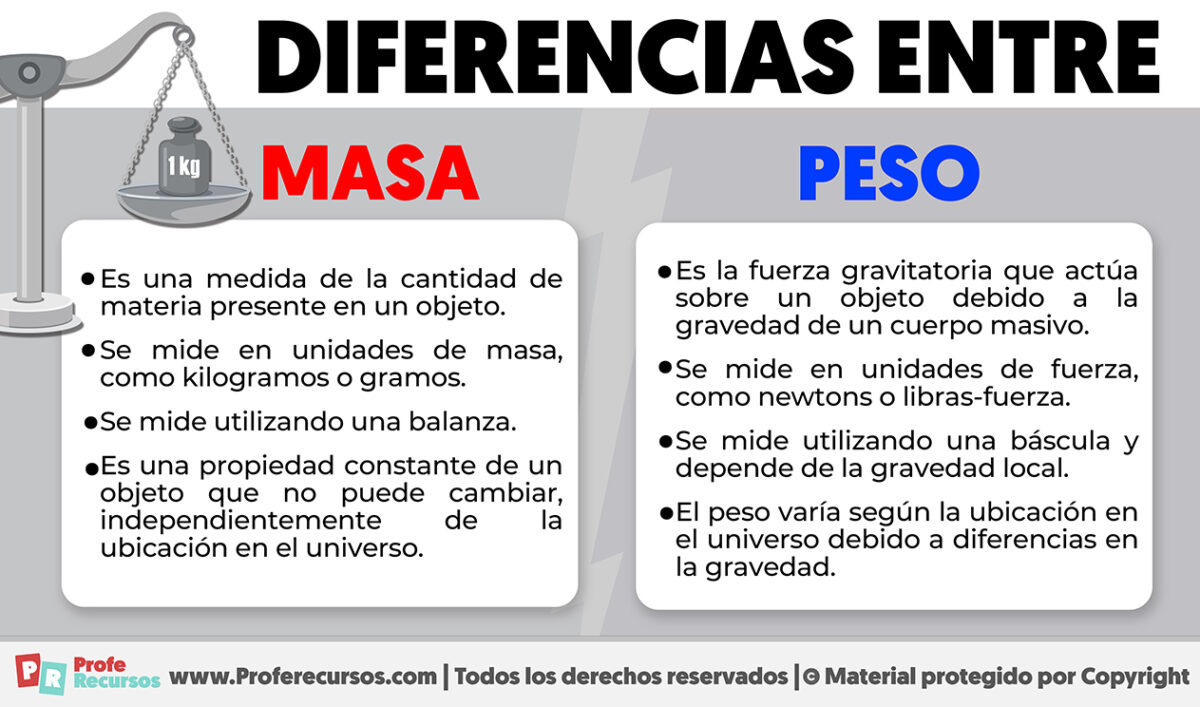 Diferencias entre Masa y Peso