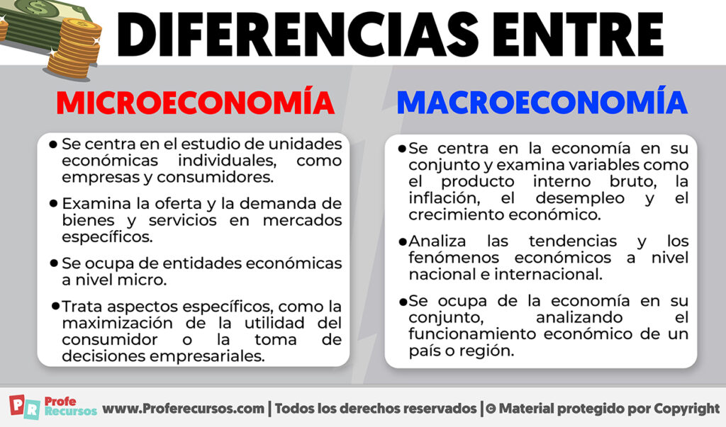 Diferencias entre Microeconomía y Macroeconomía