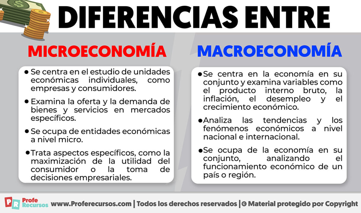 Diferencias entre Microeconomía y Macroeconomía