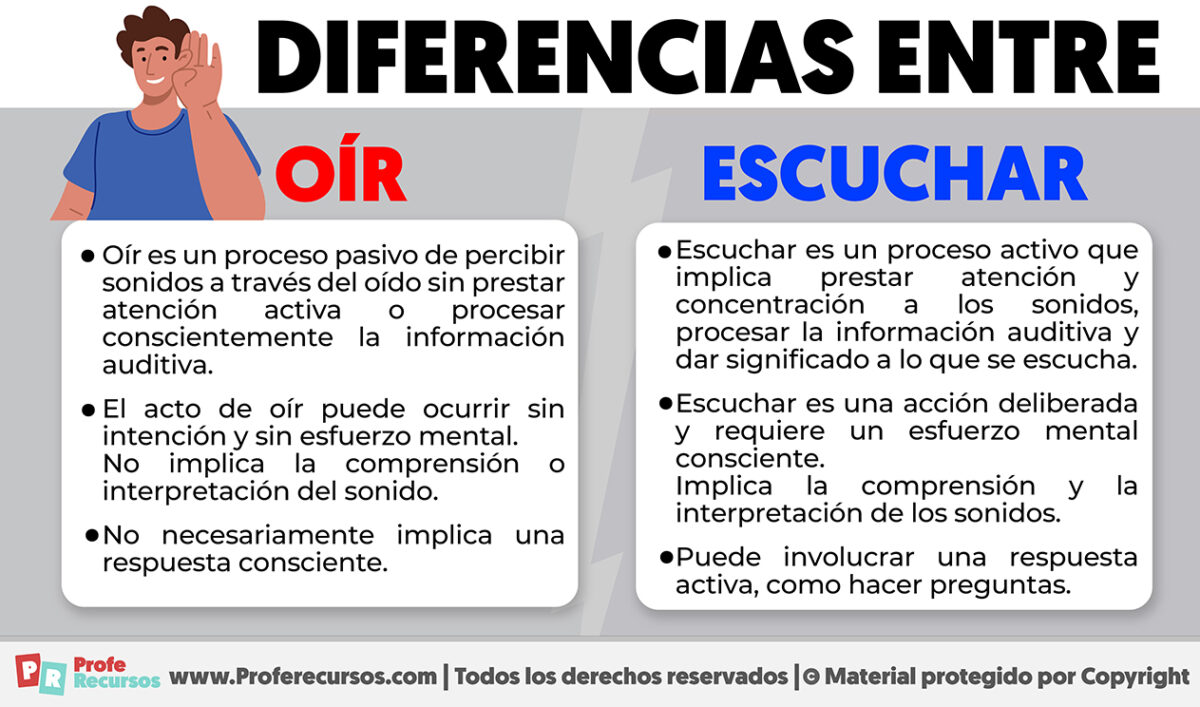 Diferencias entre oir y escuchar