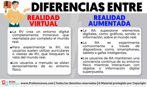 Diferencias entre Realidad Virtual y Realidad Aumentada
