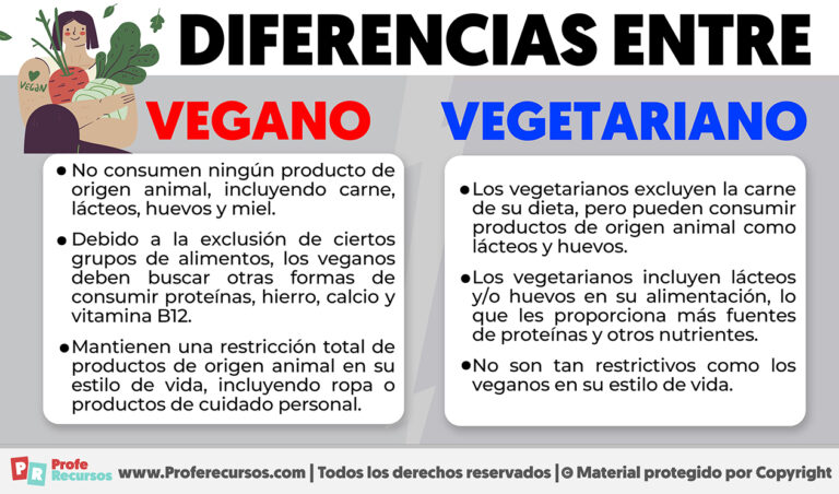 Diferencias entre Vegano y Vegetariano