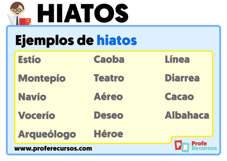 ¿Qué es un Hiato? | Ejemplos y Tipos de Hiatos