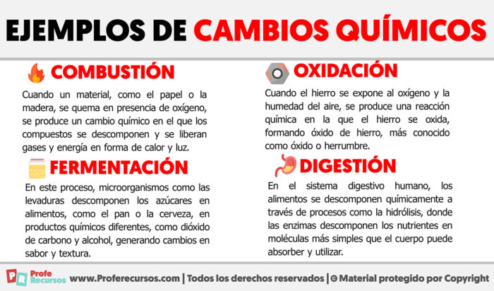 6 Ejemplos Útiles De Cambios Físicos Y Químicos – MPHG