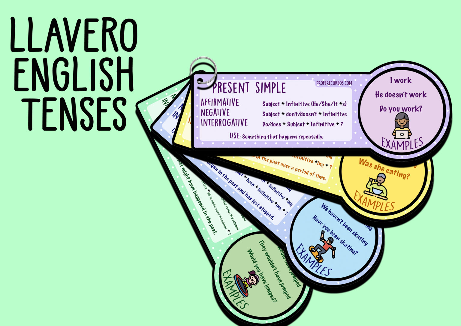 English Verb Tenses english-verb-tenses