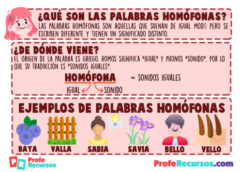 Palabras homófonas para niños | Explicación y ejemplos
