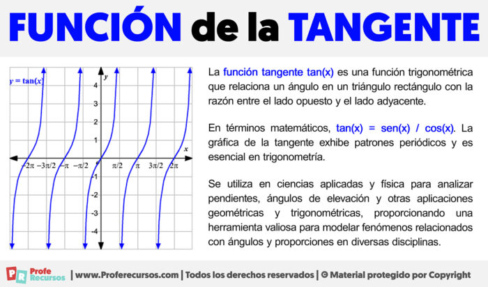 Función de la Tangente | Tan (x)