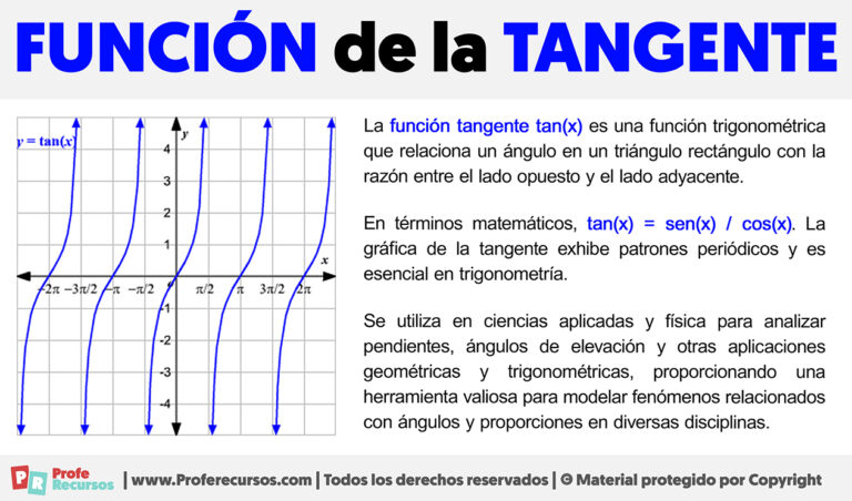 Función de la Tangente | Tan (x)