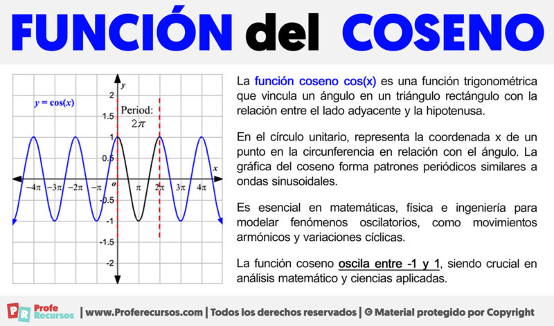 Función del Coseno | Cos (x)