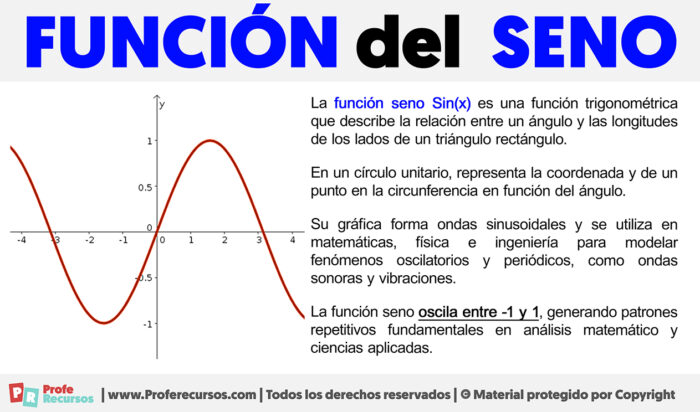 Función del Seno | Sen (x)