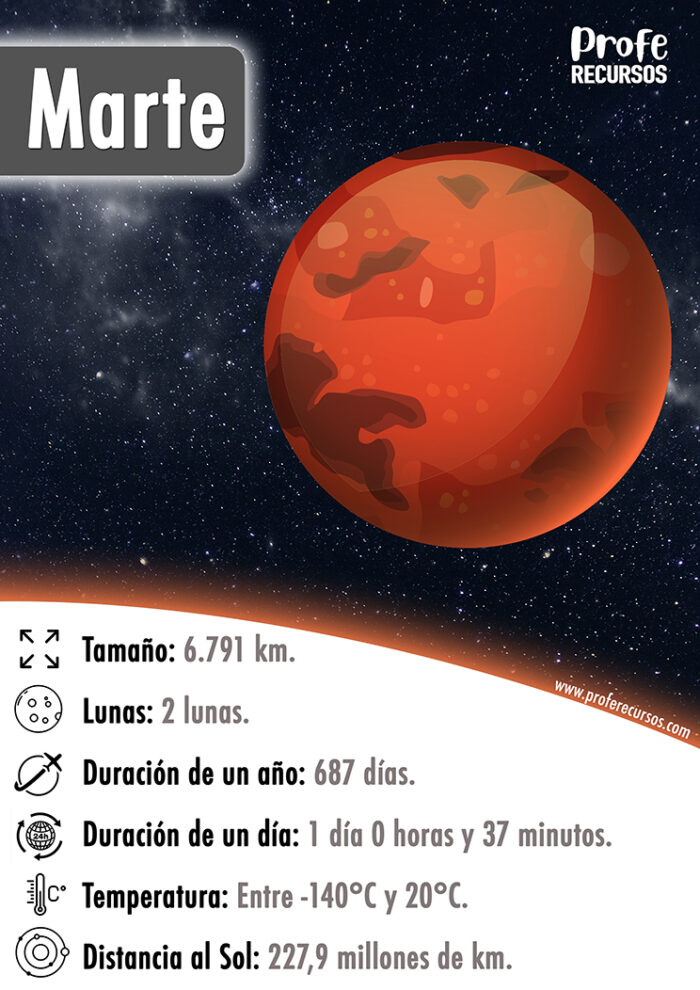 Datos Sobre El Planeta Marte