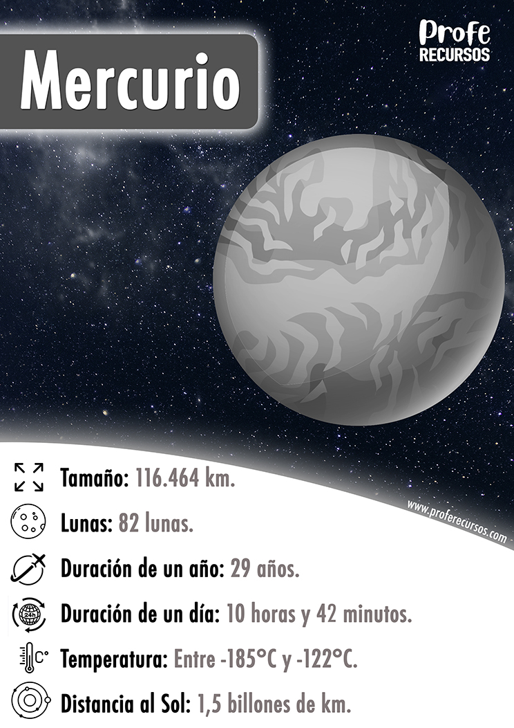 Todo Sobre El Planeta Mercurio Y Noticias 2019 Vacaciones En Mercurio,