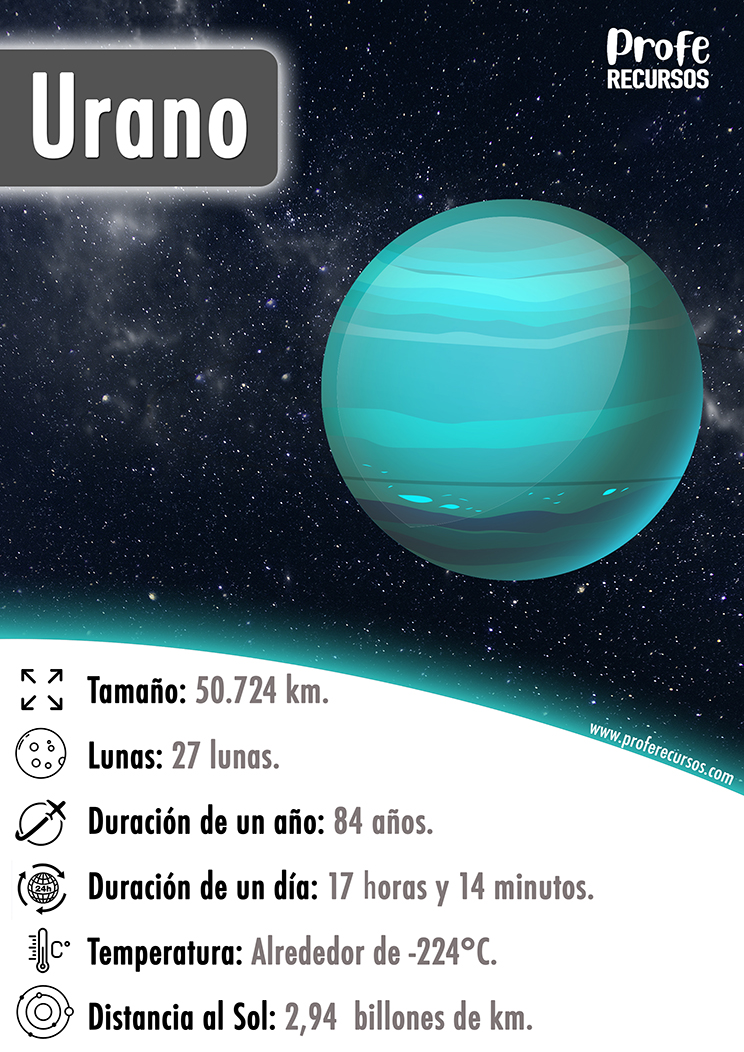 Informacion planeta urano Informacion planeta urano