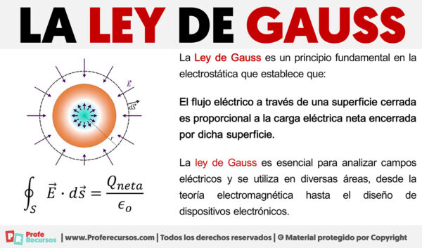 La Ley de Gauss