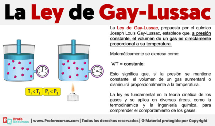Ley de Gay-Lussac | Fórmula y Ejemplo