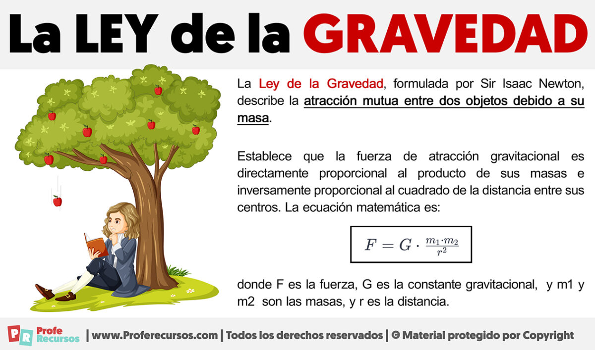 La Ley de la Gravedad | Fórmula y Ejemplo