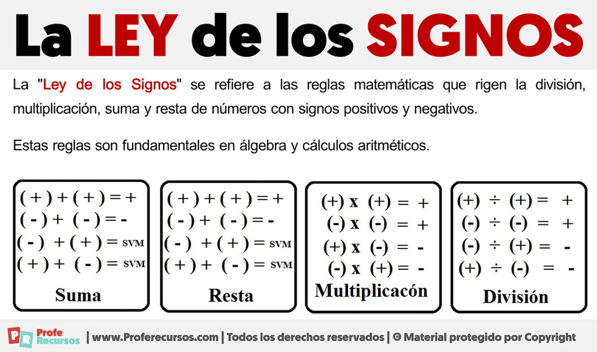 Leyes de los Signos