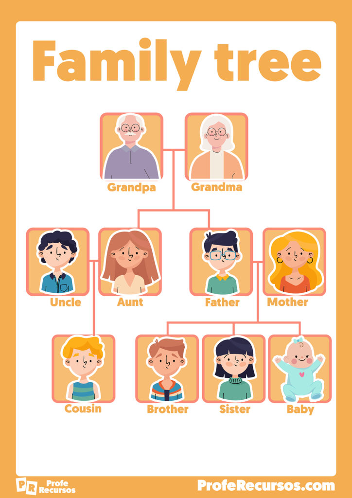 Vocabulario de la Familia en Inglés | Flashcards educativas en inglés