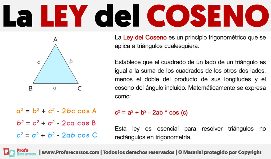 La Ley del Coseno