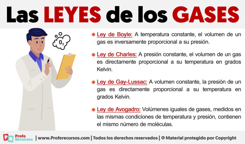Las Leyes de los Gases