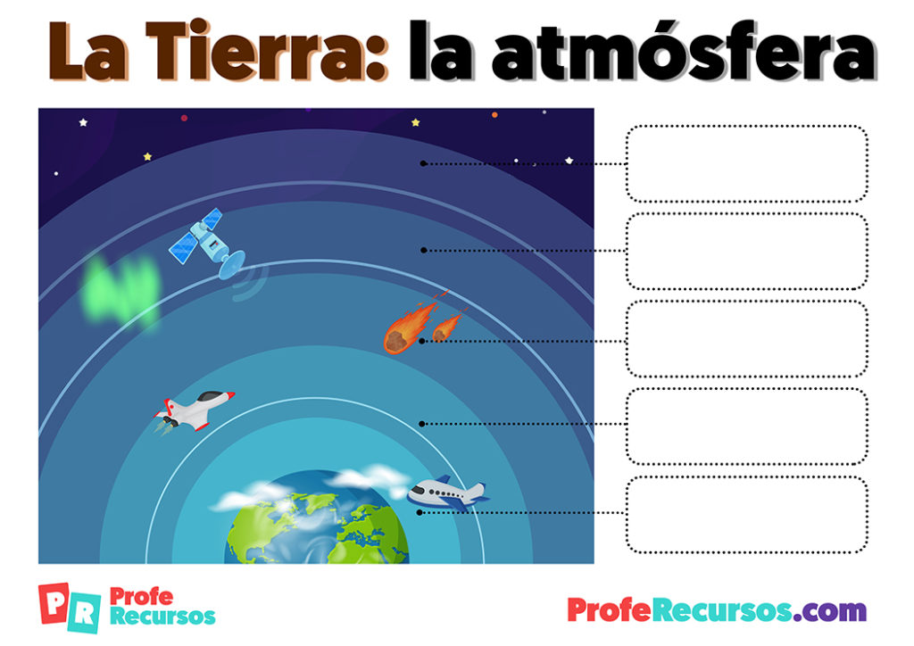 Capas de la Tierra para Niños de Primaria | Geosfera y Atmósfera